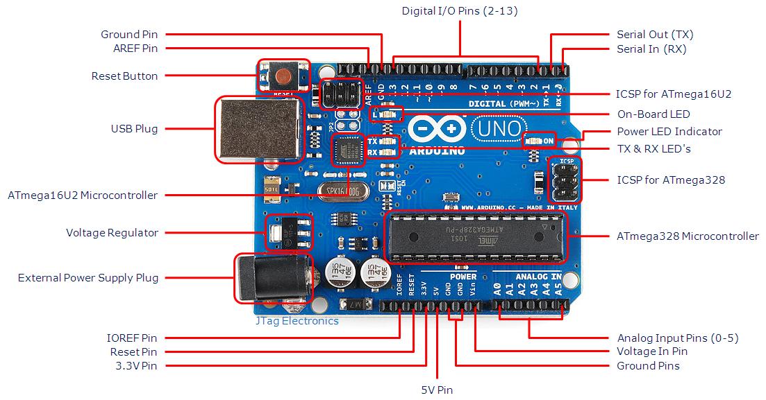 Mapeamento De Pinos Do Arduino Uno R3